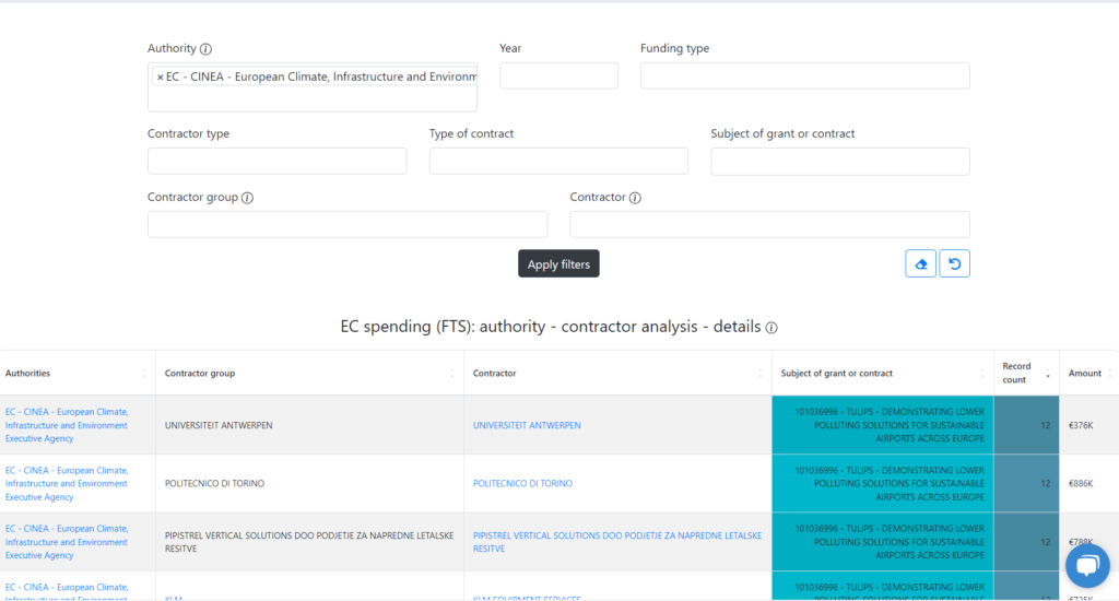 Hermix public sector sales analytics – Our product - Hermix