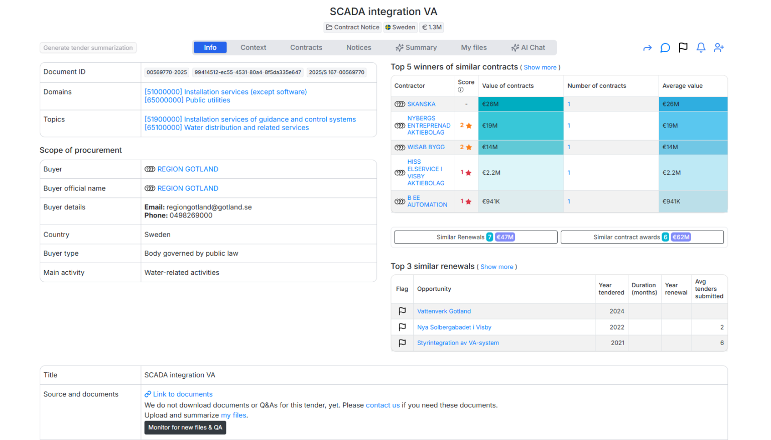 Region Gotland SCADA Integration Water and Wastewater Systems – €1,348,703 Public Tender Analysis